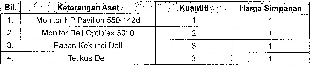 Tender/Sebut Harga - Board of Quantity Surveyors Malaysia